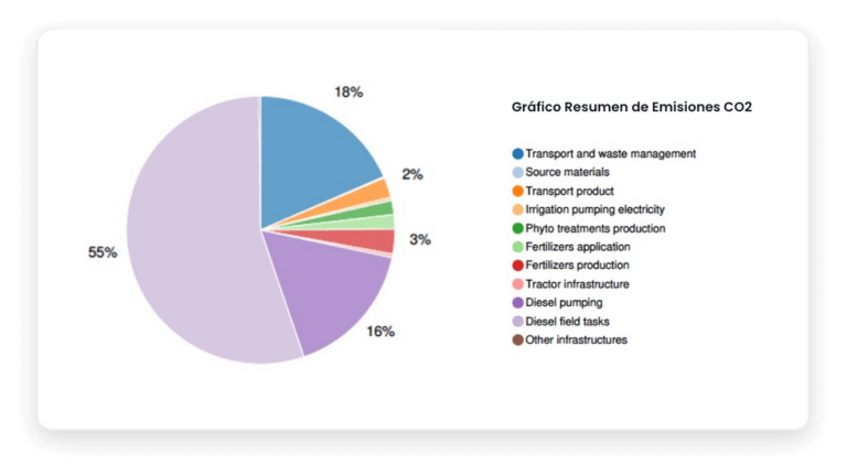 SOSTENIBILIDAD - 🌱 RawData | Software 360º para gestión agrícola y de ...